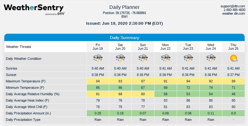 #3 – Daily Planners – WeatherSentry