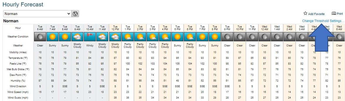 #1 – Configure Forecast Settings – WeatherSentry