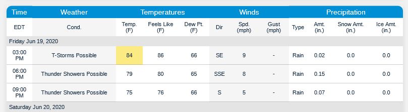 #3 – Daily Planners – WeatherSentry